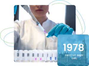History of IVF | TMC Fertility